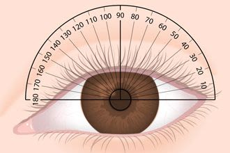 How to Read Your Eyeglasses Prescription