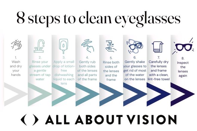 8 Steps To Clean Eyeglasses - And 5 Things Not To Do